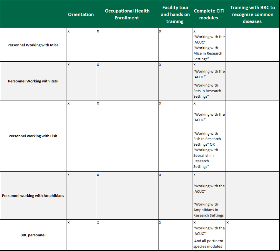 IACUC TRAINING - ACHE Research Institute Health & Wellness Center